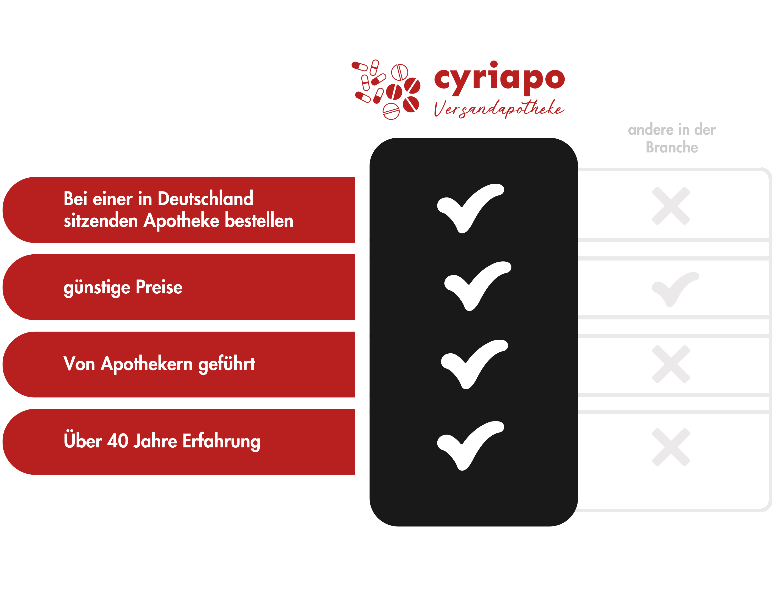 kürzlich angesehene Produkte